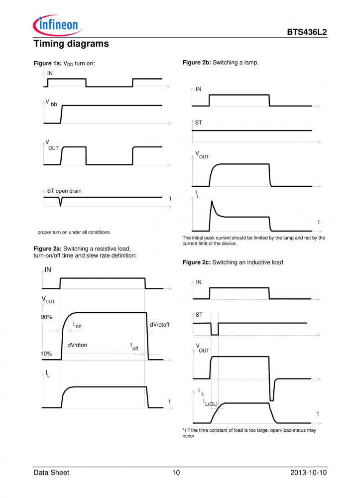 BTS436L2G datasheet page 10