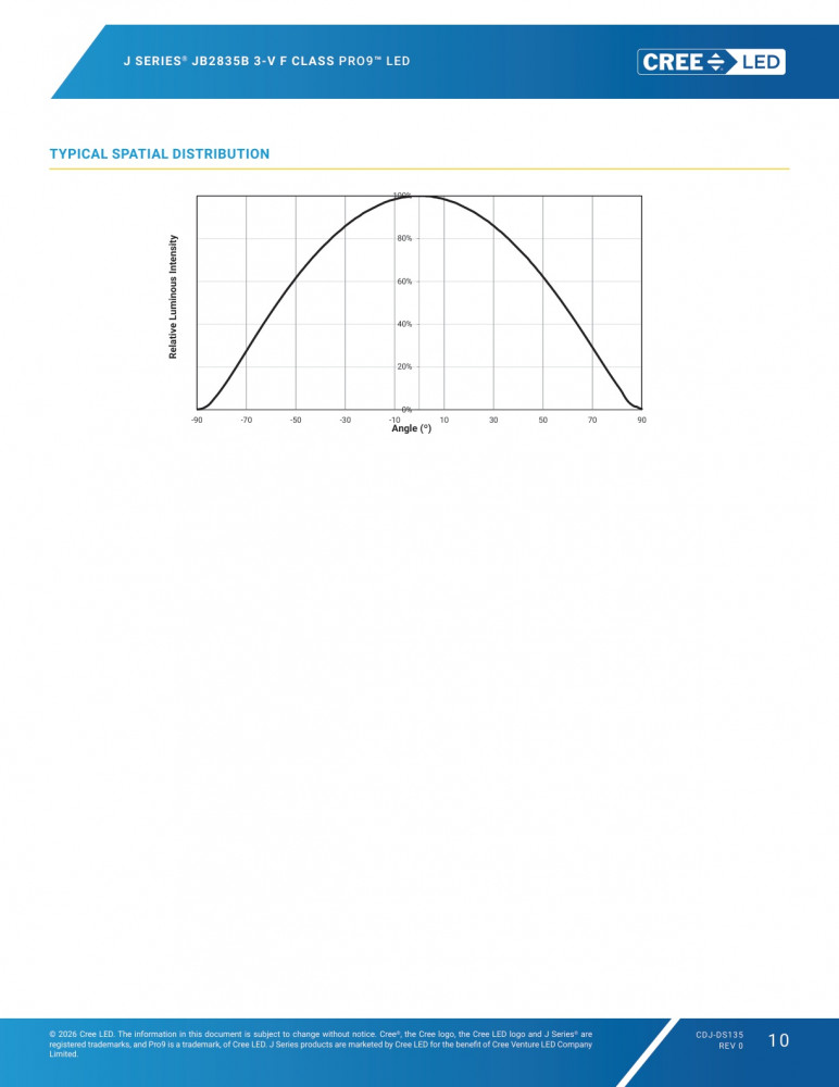 JB2835B Pro9 datasheet page 10