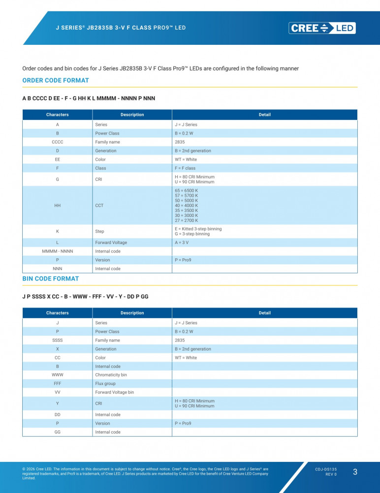 JB2835B Pro9 datasheet page 3