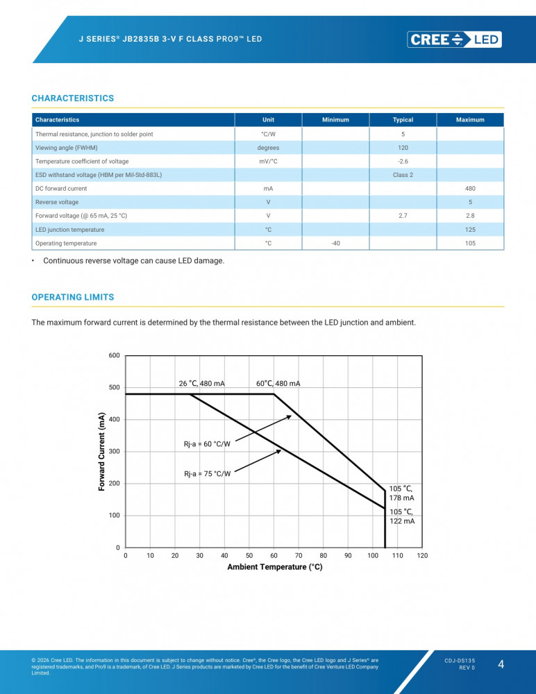 JB2835B Pro9 datasheet page 4