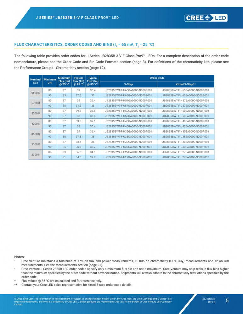 JB2835B Pro9 datasheet page 5