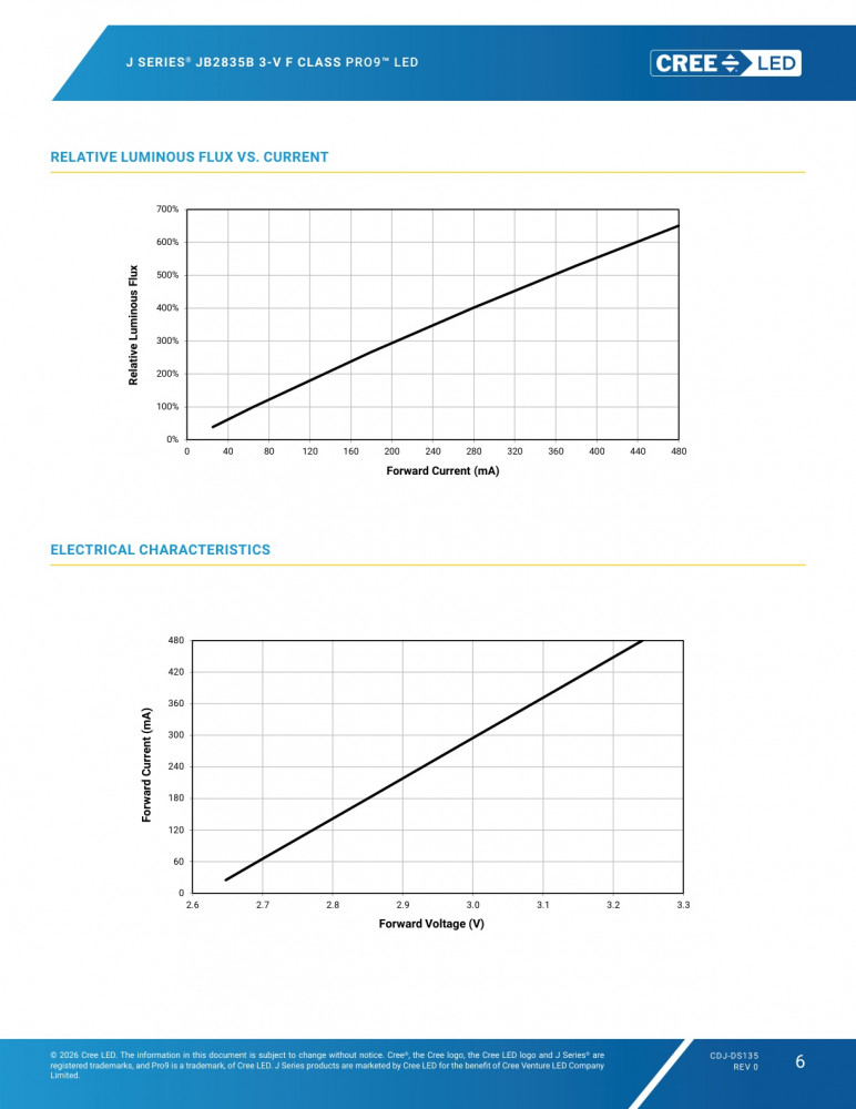 JB2835B Pro9 datasheet page 6
