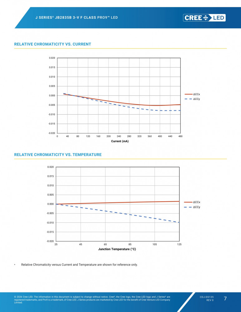 JB2835B Pro9 datasheet page 7