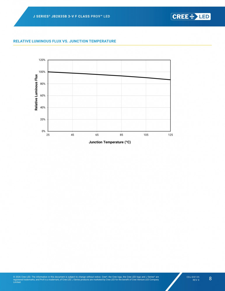 JB2835B Pro9 datasheet page 8