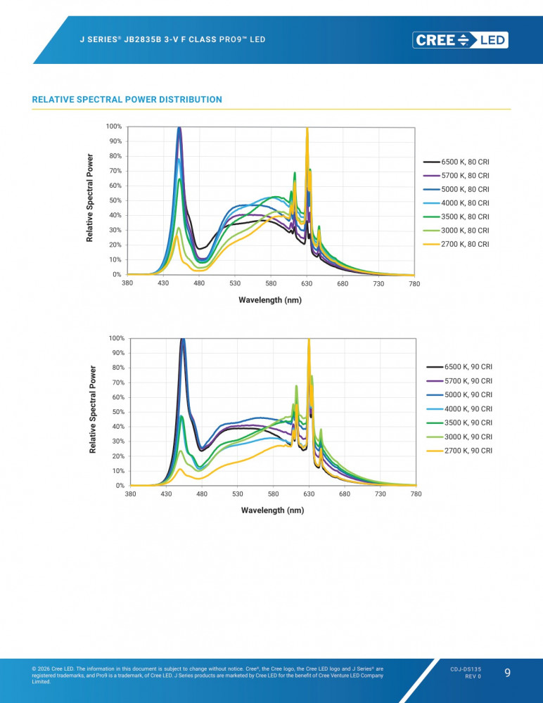 JB2835B Pro9 datasheet page 9