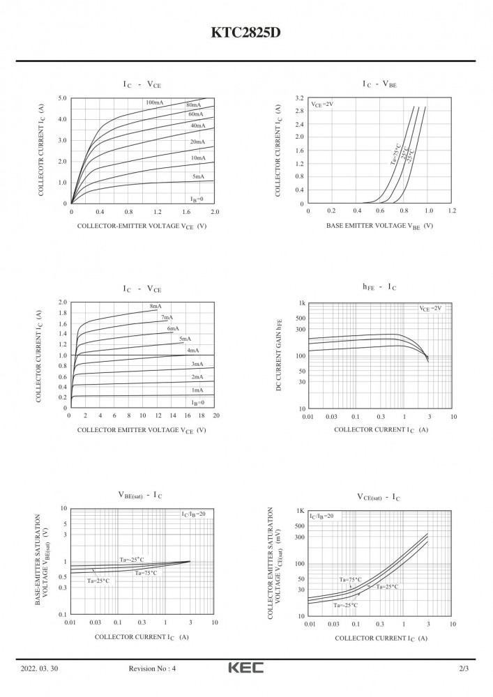 KTC2825D-RTF/HWQ datasheet page 2