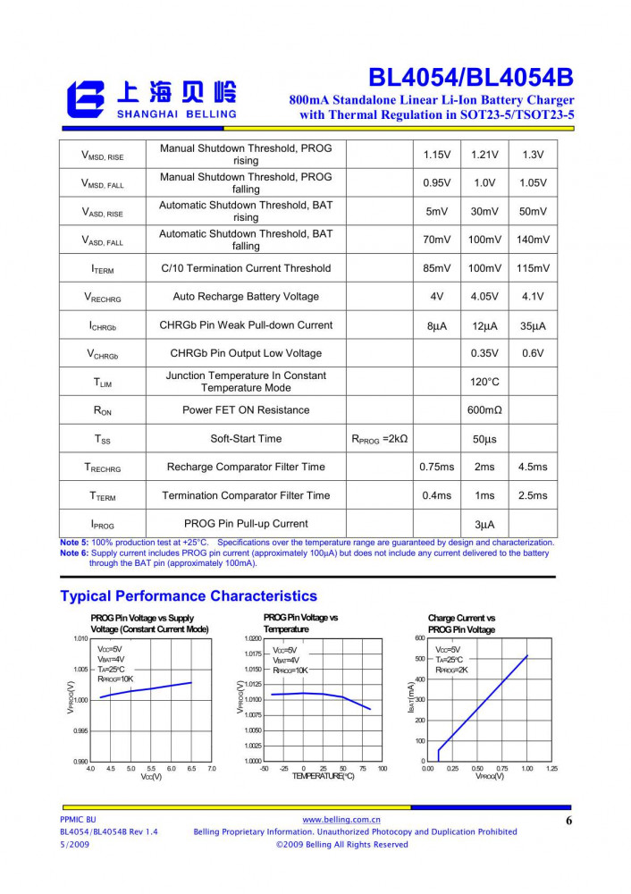 BL4054B datasheet page 6