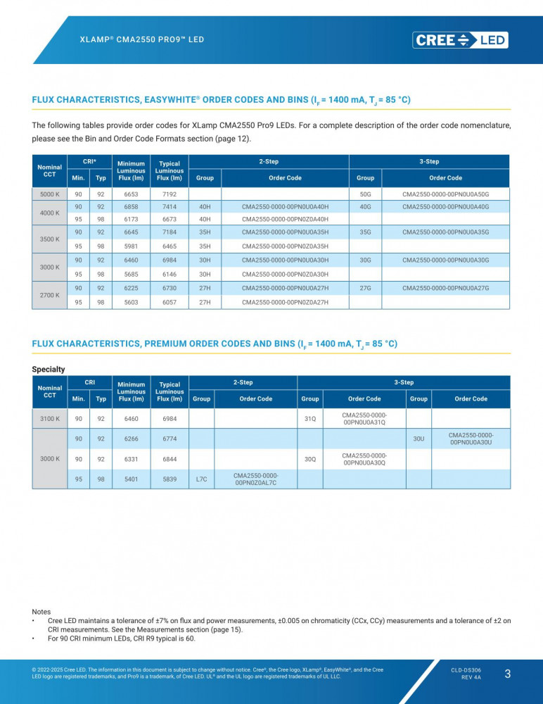 CMA2550 Pro9 datasheet page 3