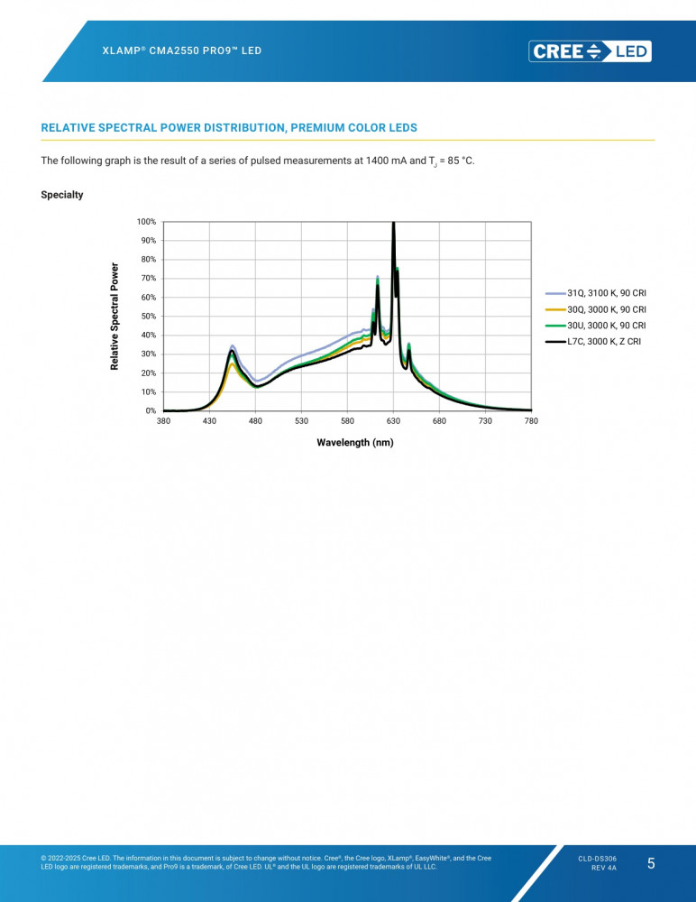 CMA2550 Pro9 datasheet page 5