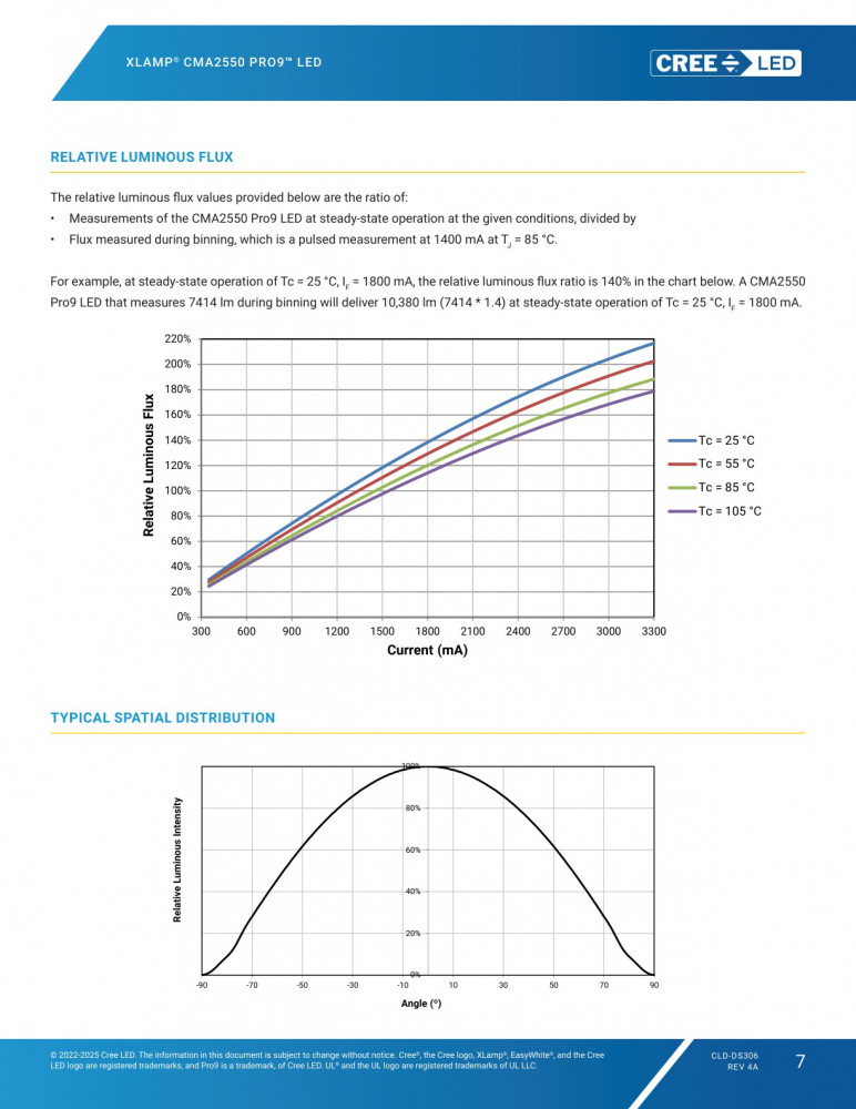 CMA2550 Pro9 datasheet page 7