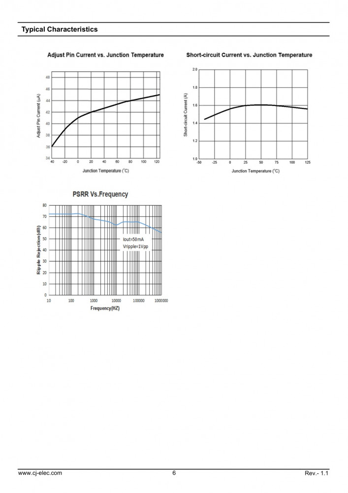 CJT1117B-5.0 datasheet page 6