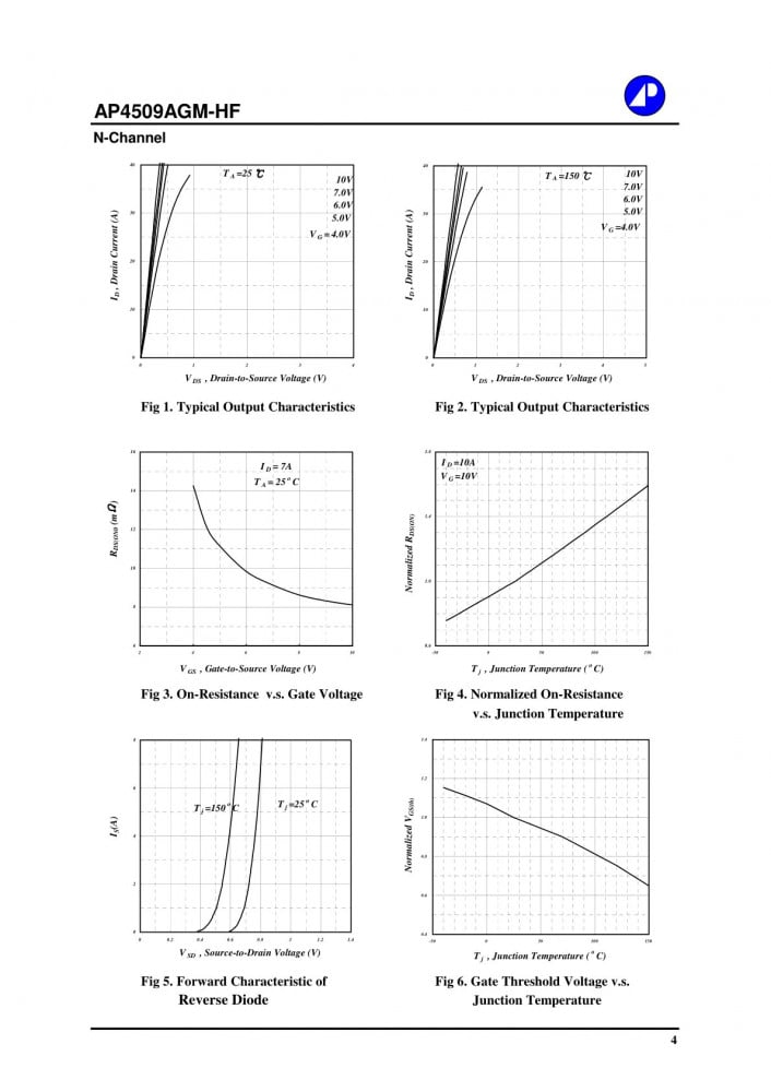 AP4509AGM datasheet page 4