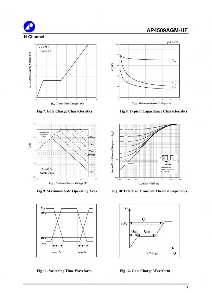 AP4509AGM datasheet page 5