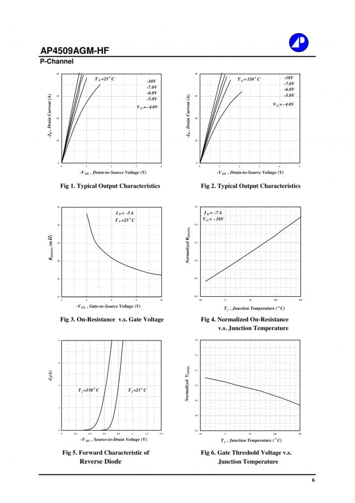 AP4509AGM datasheet page 6