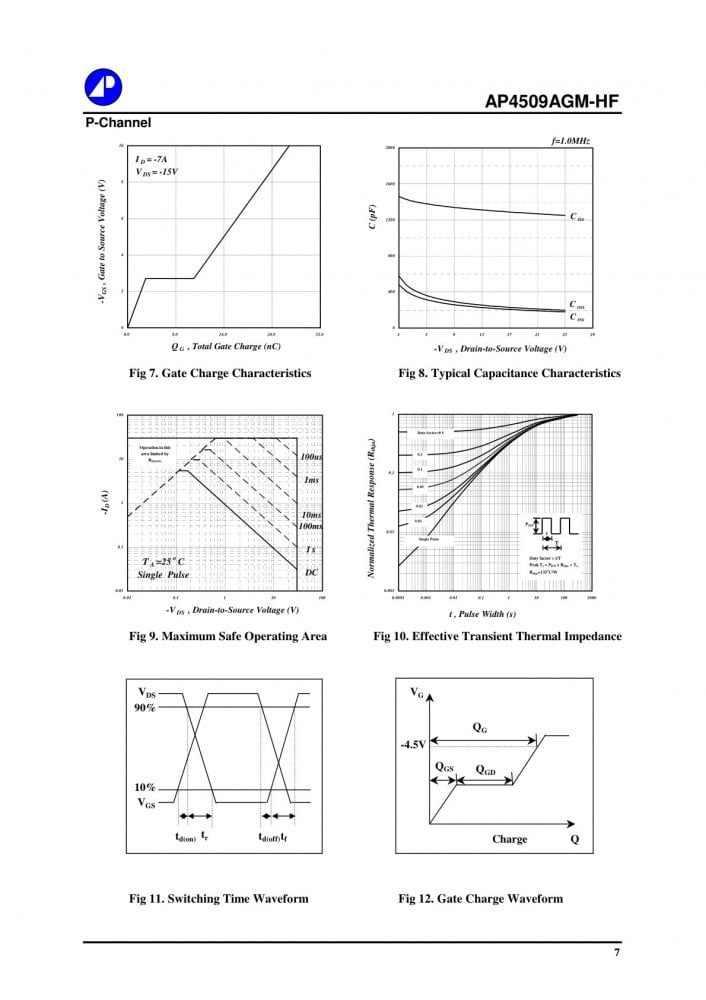AP4509AGM datasheet page 7