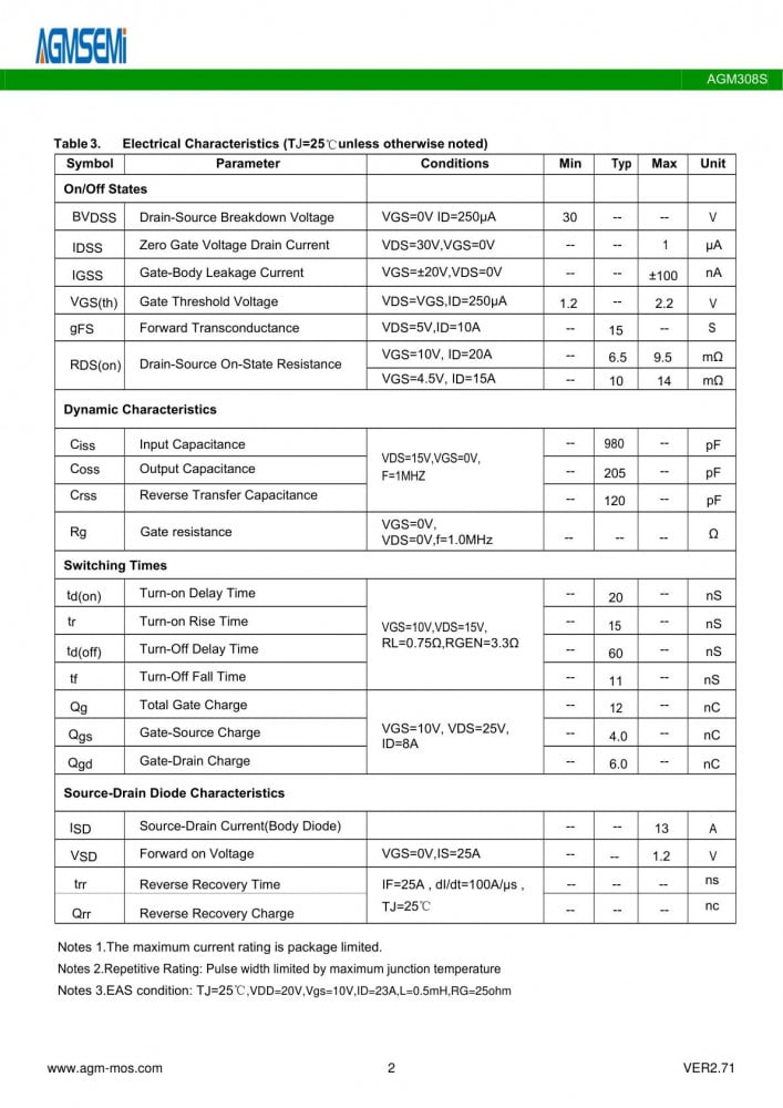 AGM308S datasheet page 2