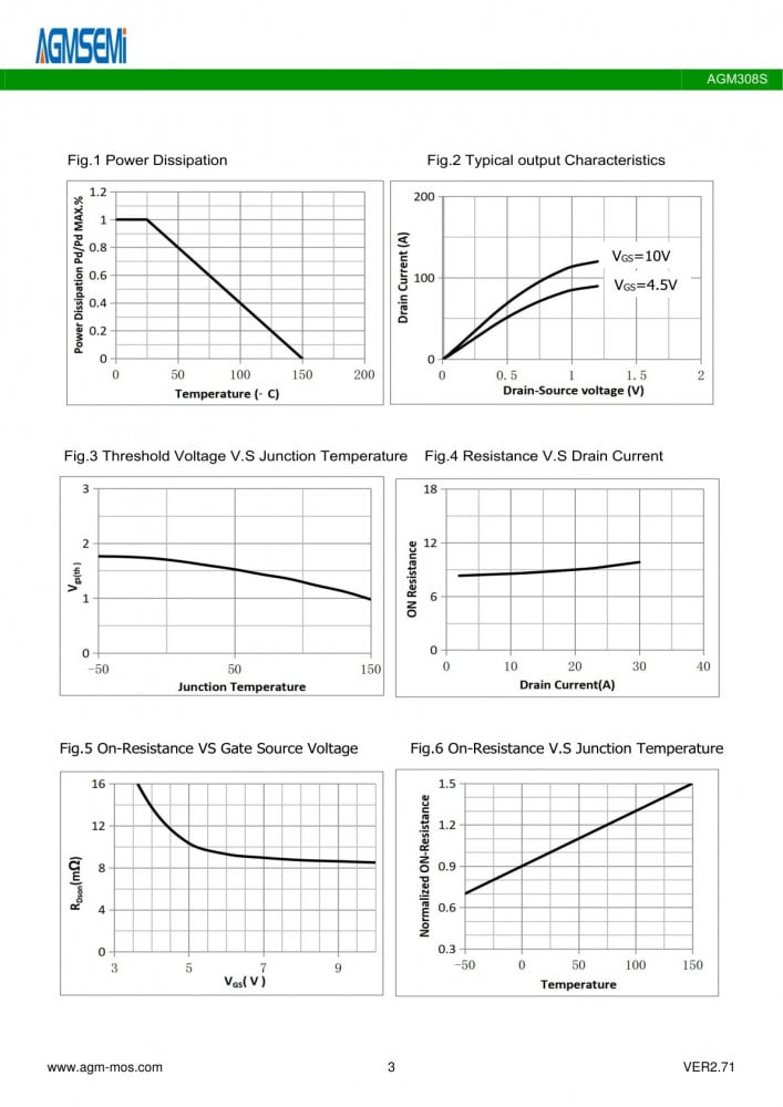 AGM308S datasheet page 3