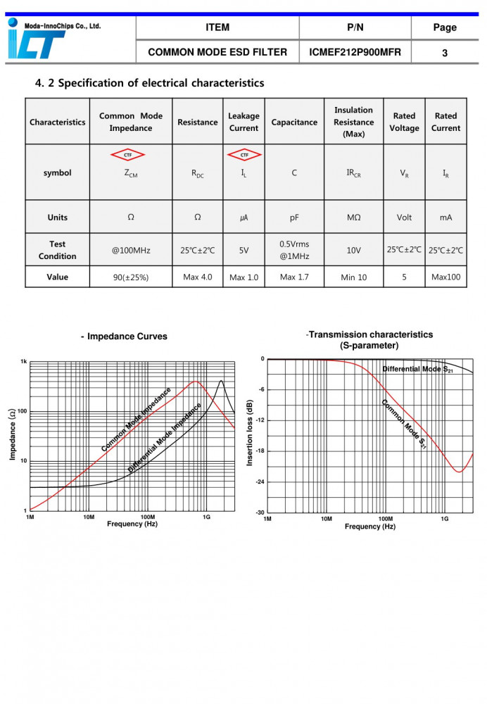 ICMEF212P900MFR datasheet page 3