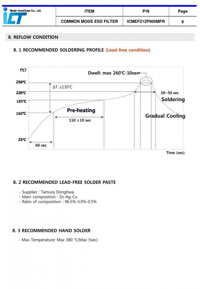 ICMEF212P900MFR datasheet page 6