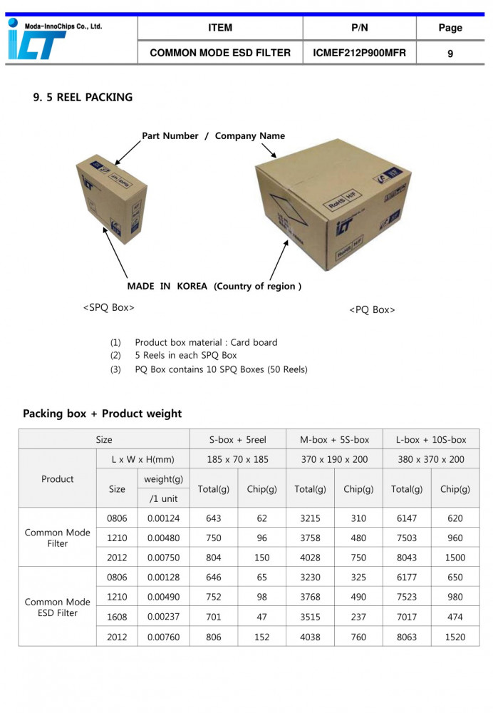 ICMEF212P900MFR datasheet page 9