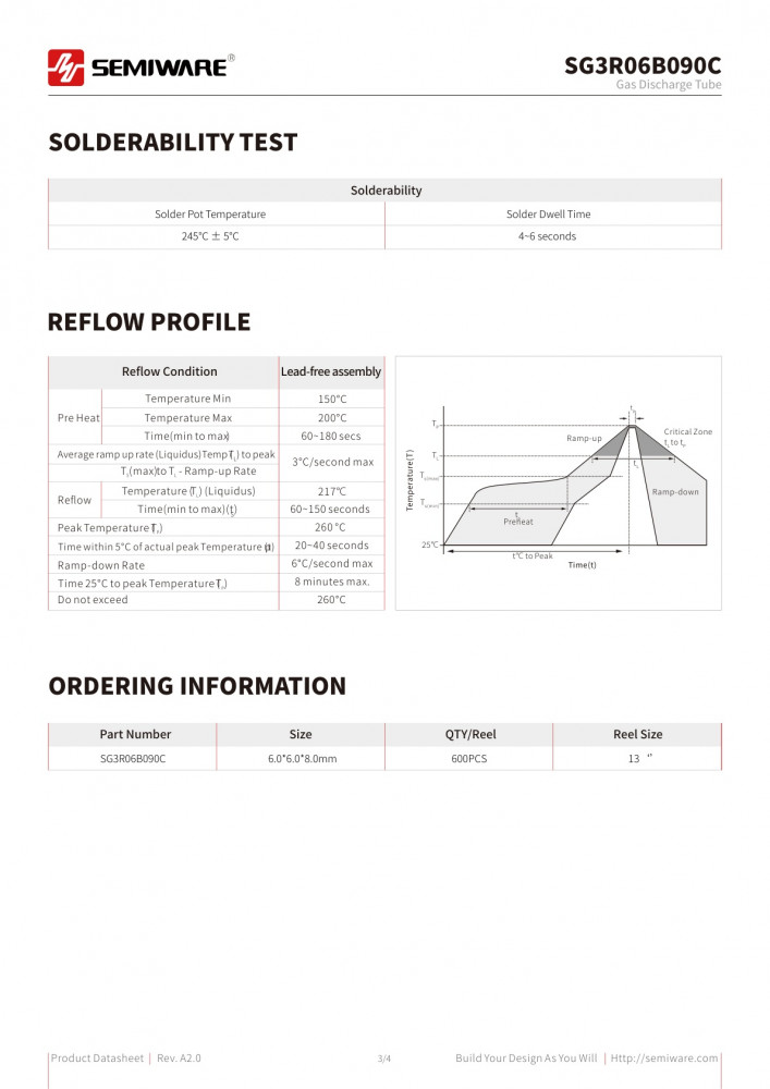 SG3R06B090C datasheet page 3