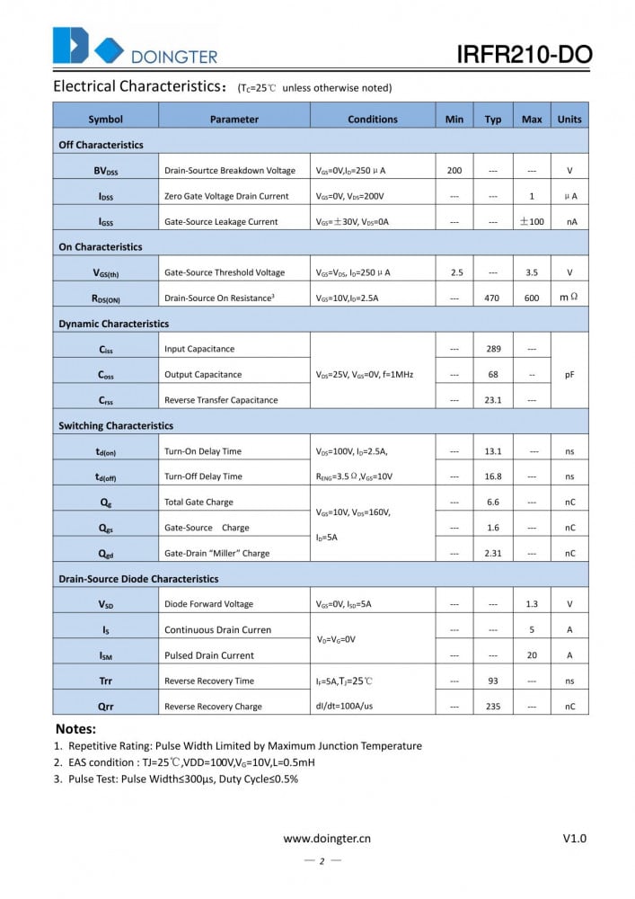 IRFR210-DO datasheet page 2