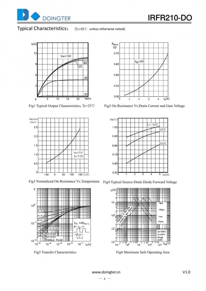 IRFR210-DO datasheet page 3