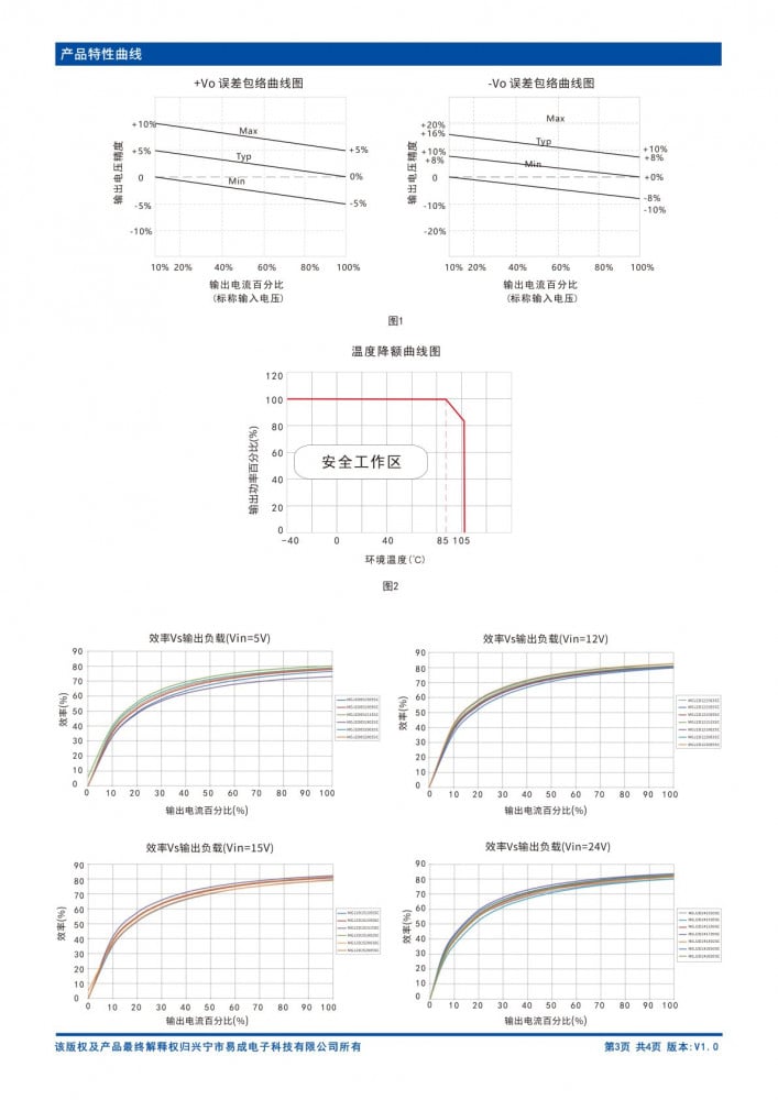 EVISUN MGJ2 series datasheet page 3