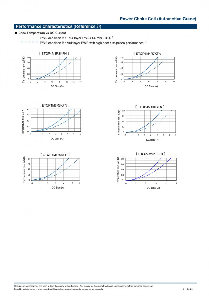 Panasonic ETQP4M6R8KFN datasheet page 3