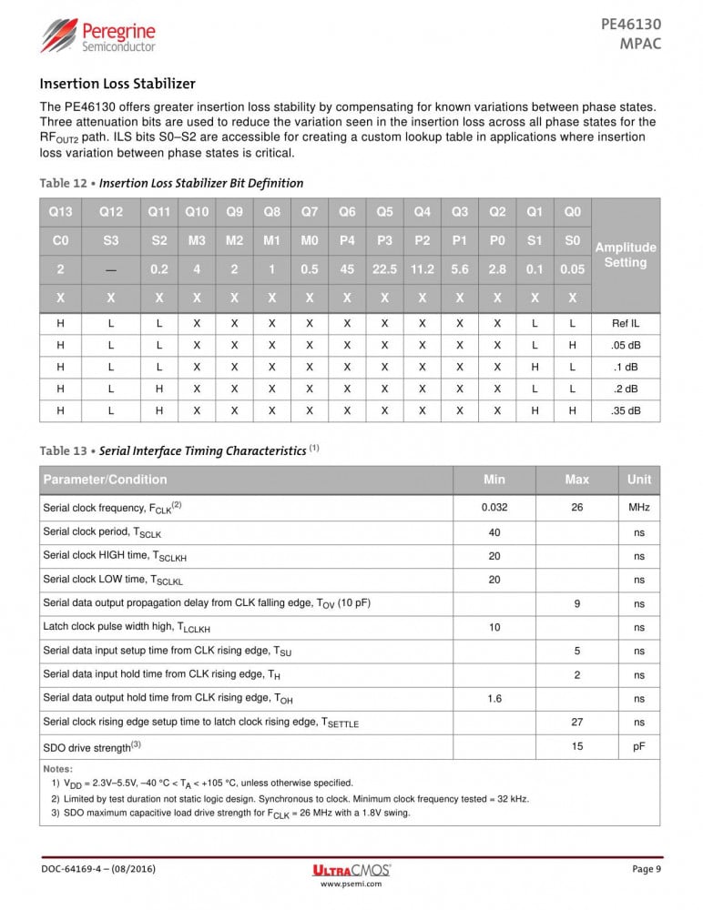PE46130A-X document page 9