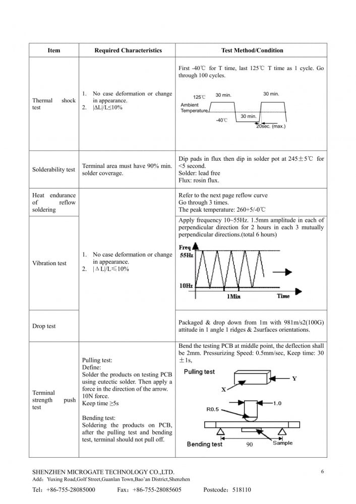MPIT3015 series approval specification, page 7
