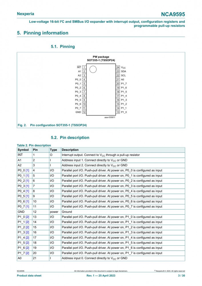 NCA9595 datasheet page 3