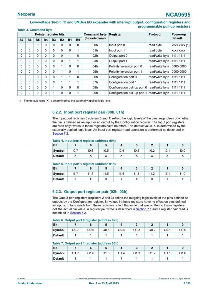 NCA9595 datasheet page 5