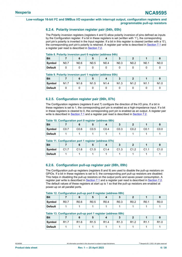 NCA9595 datasheet page 6