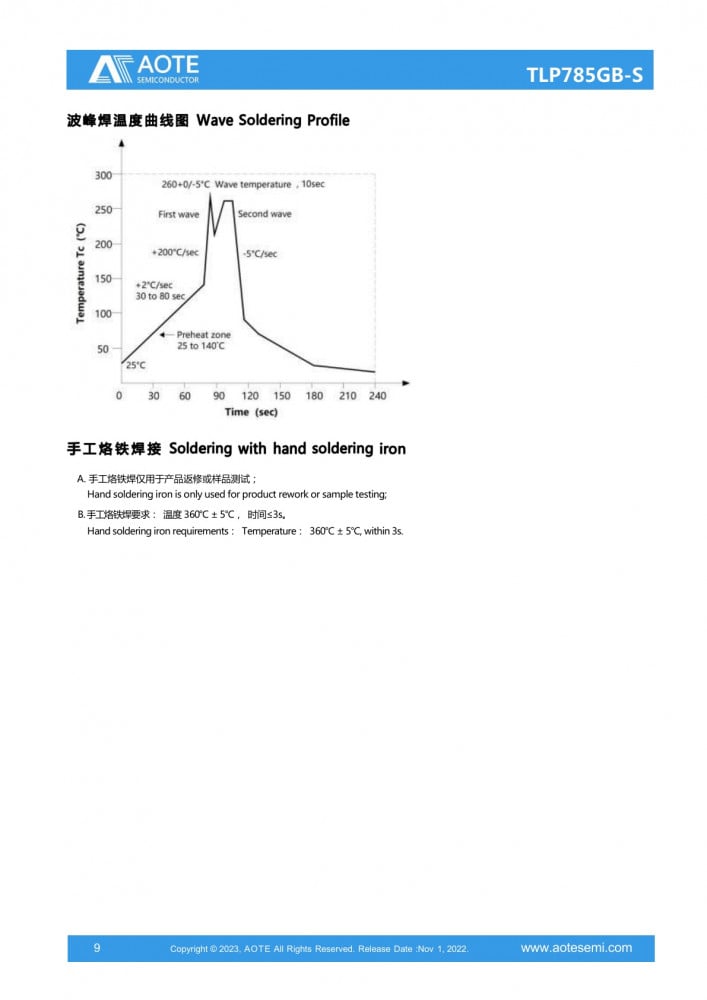 TLP785GB-S datasheet page 10