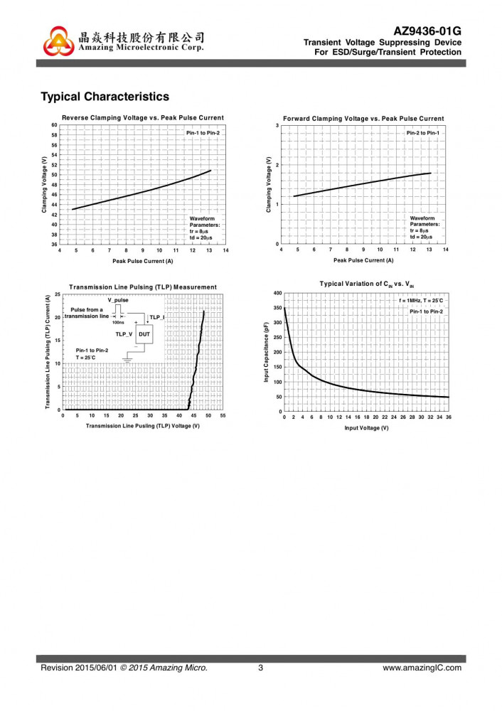 AZ9436-01G datasheet page 3
