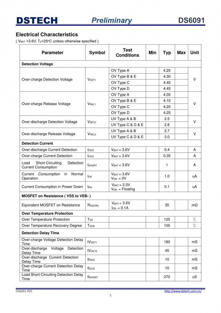 DS6091AED4 datasheet page 5