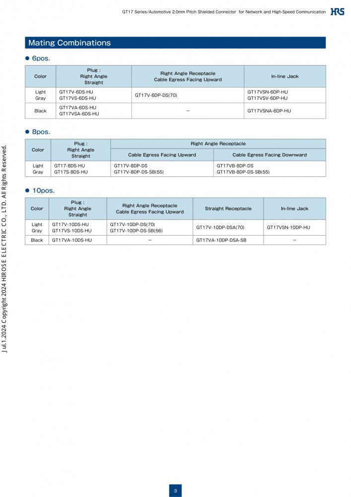 HRS GT17 series documentation page 3