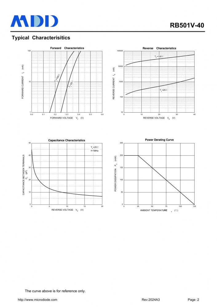 RB501V-40 technical document page 2