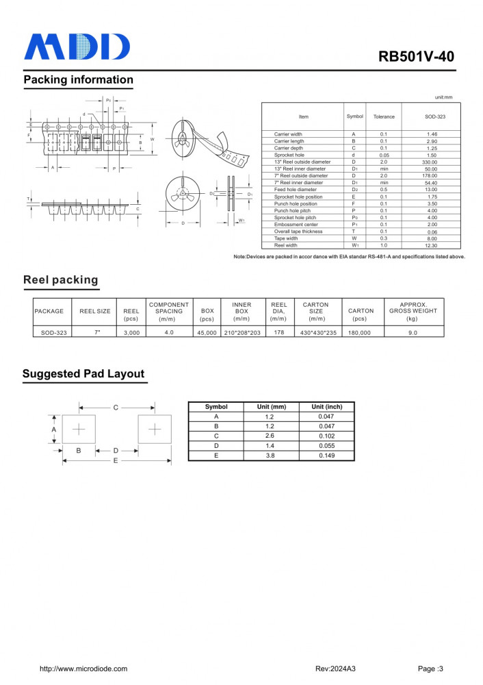 RB501V-40 technical document page 3