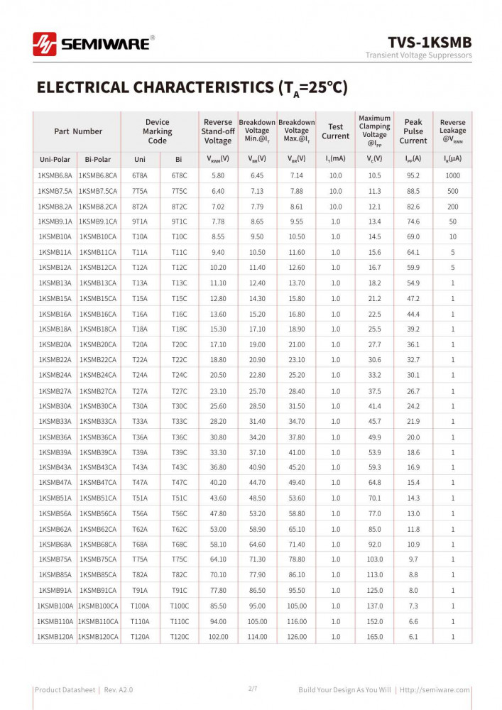 SEMIWARE 1KSMB TVS datasheet page 2