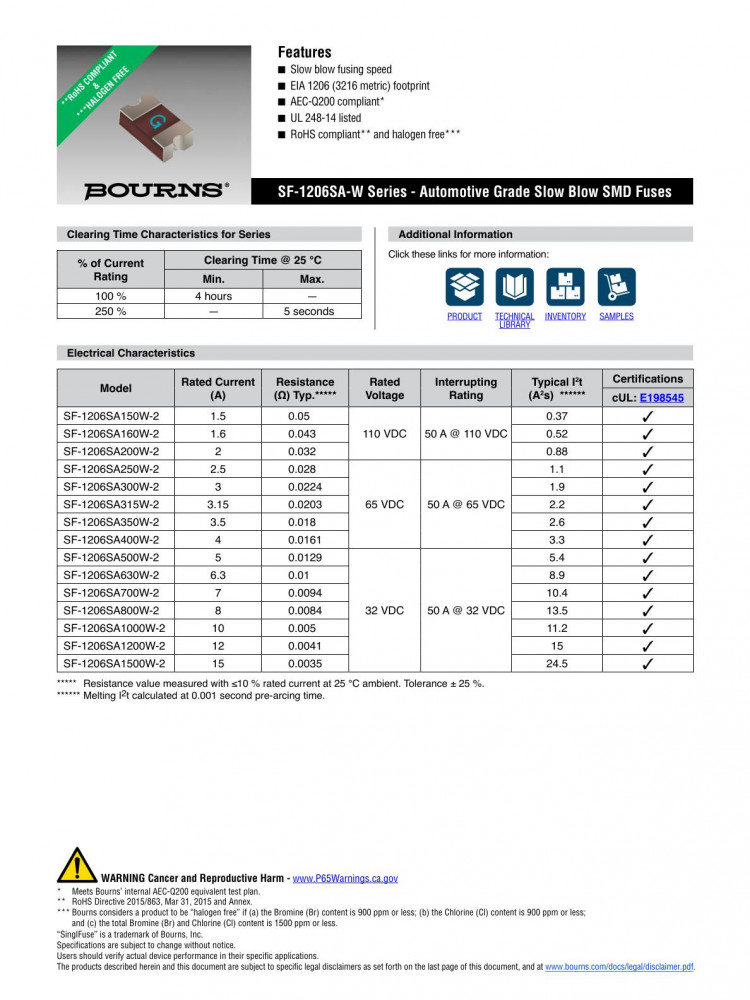 BOURNS SF-1206SA-W series datasheet page 1