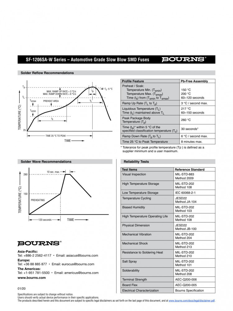 BOURNS SF-1206SA-W series datasheet page 4