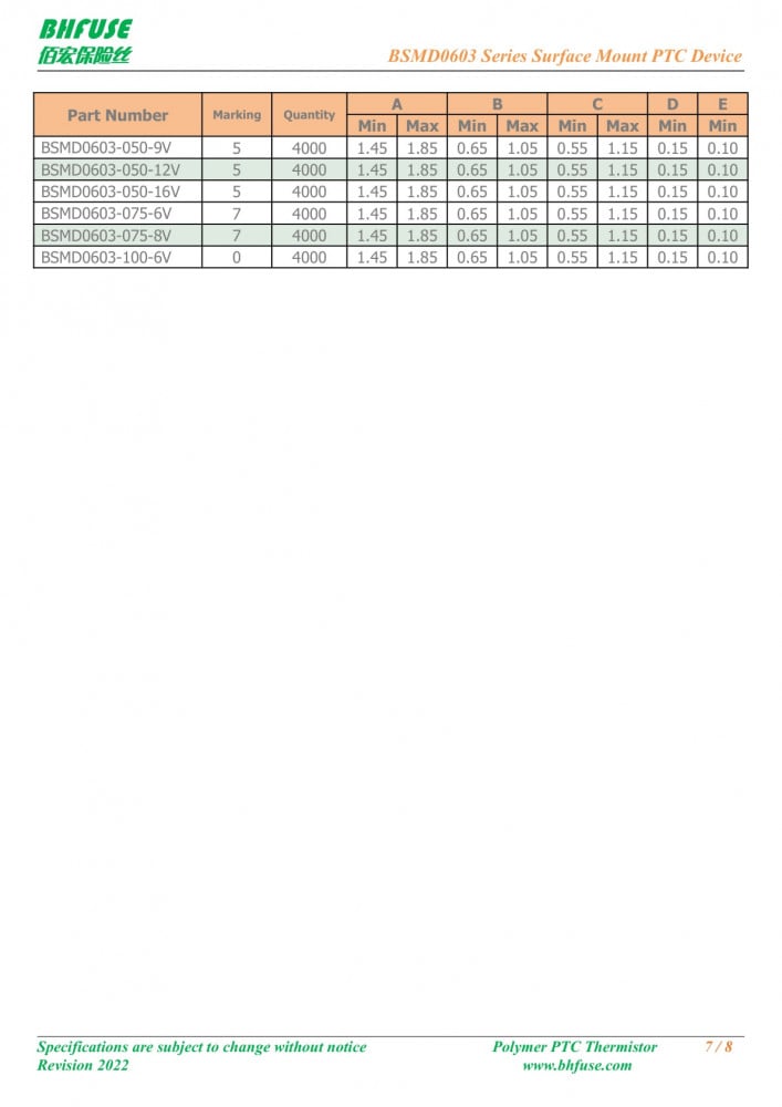 BHFUSE BSMD0603 datasheet page 7