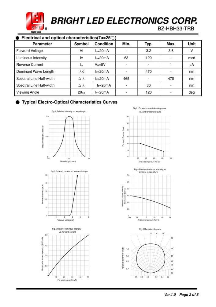 BZ-HBH33-TRB datasheet page 2
