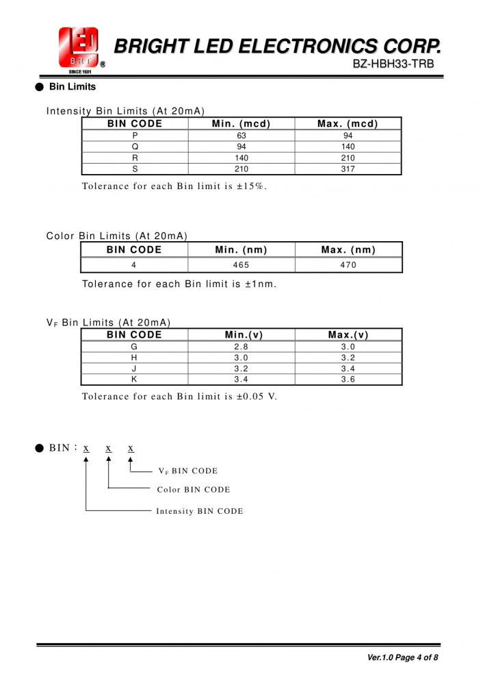 BZ-HBH33-TRB datasheet page 4