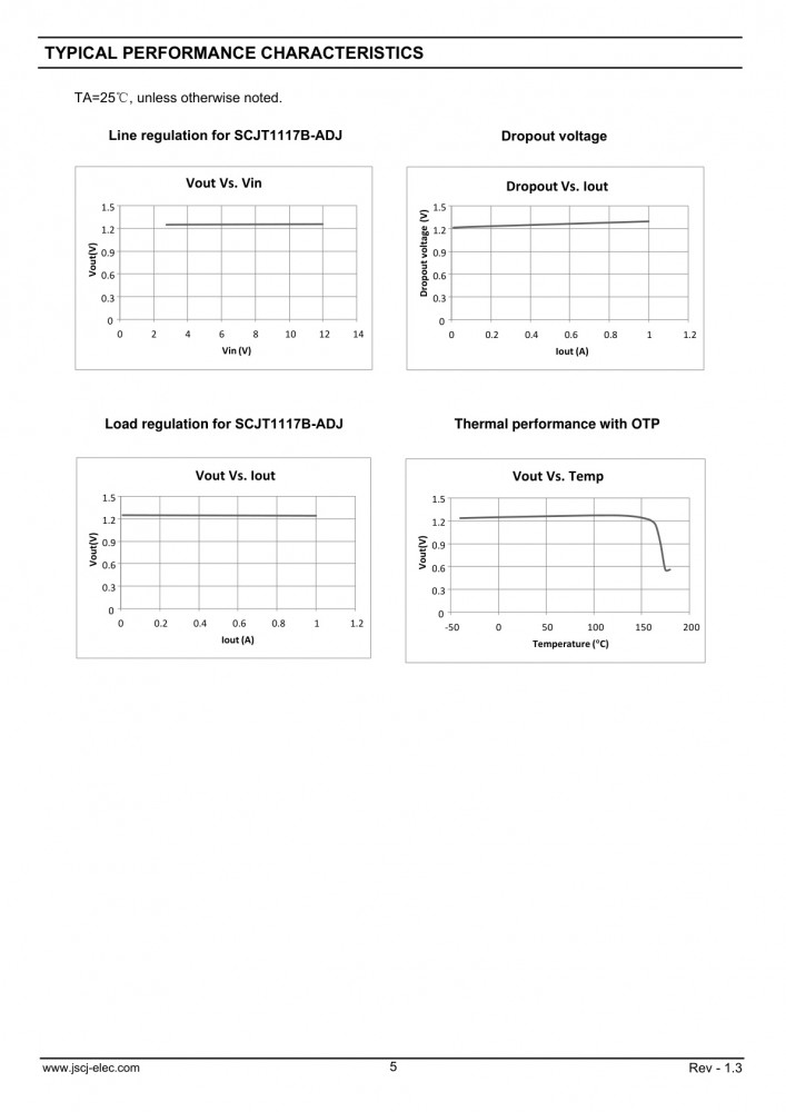 SCJT1117B-ADJ datasheet page 5