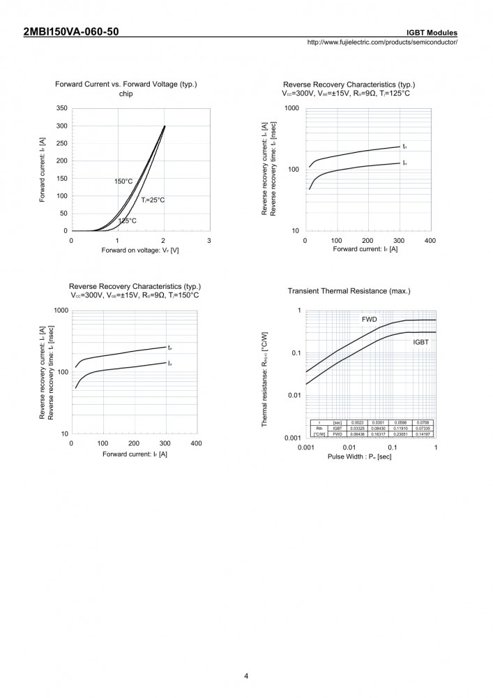 2MBI150VA-060-50 datasheet page 4
