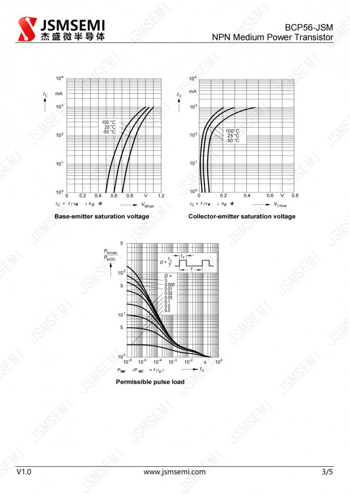 BCP56-JSM datasheet page 3