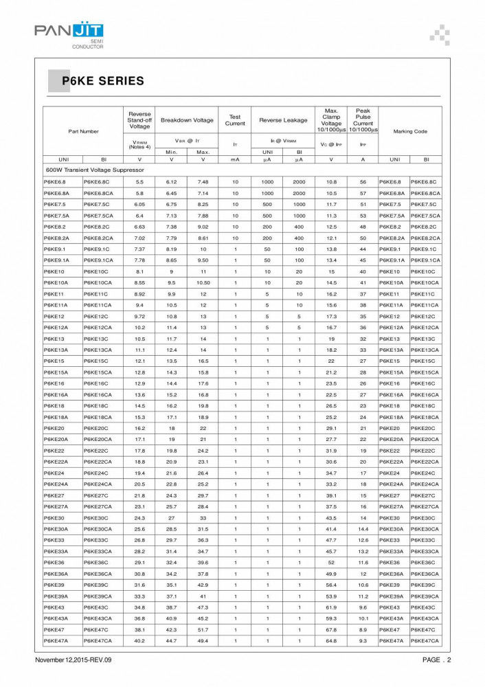 PANJIT P6KE series datasheet page 2